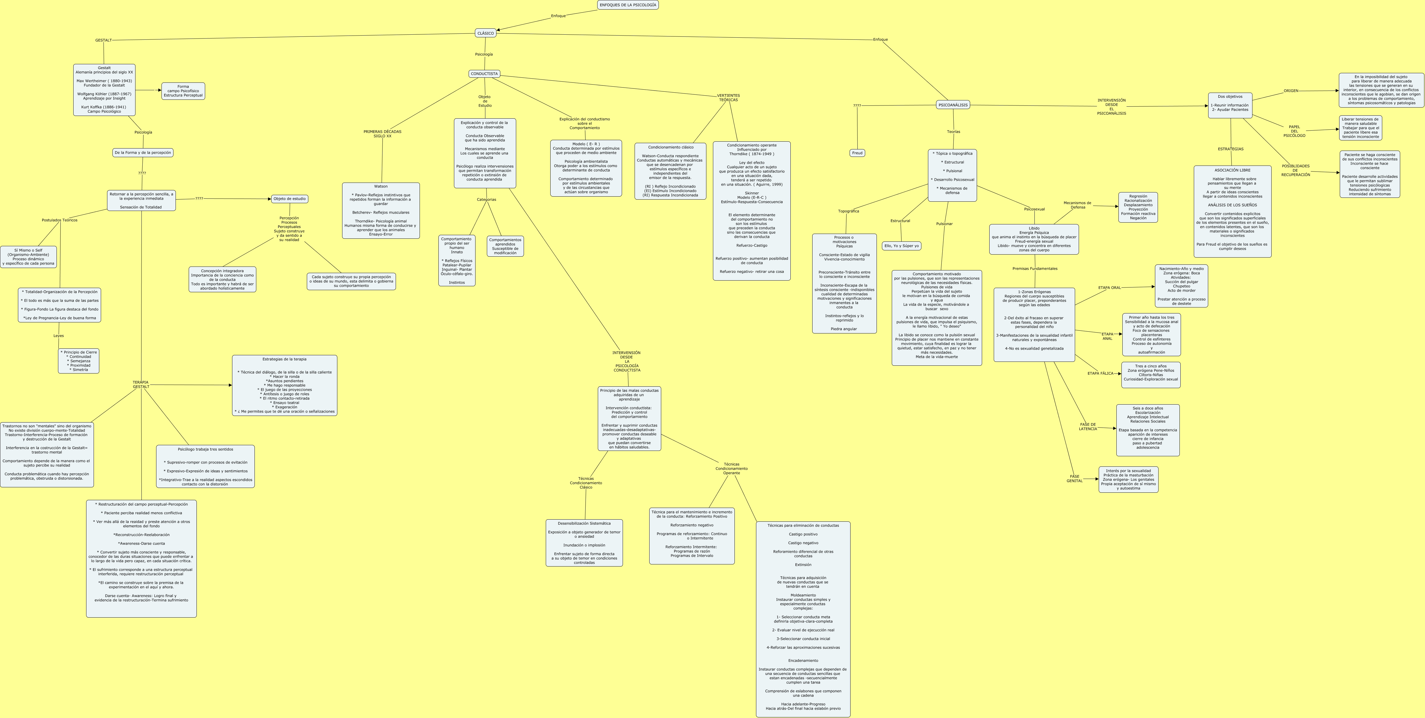 ENFOQUES CLÁSICOS Y CONTEMPORANEOS DE LA PSICOLOGÍA